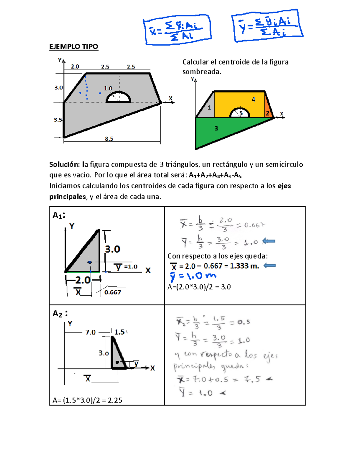 Centroides- Ejemplo TIPO - EJEMPLO TIPO Calcular el centroide de la figura sombreada. Solución ...
