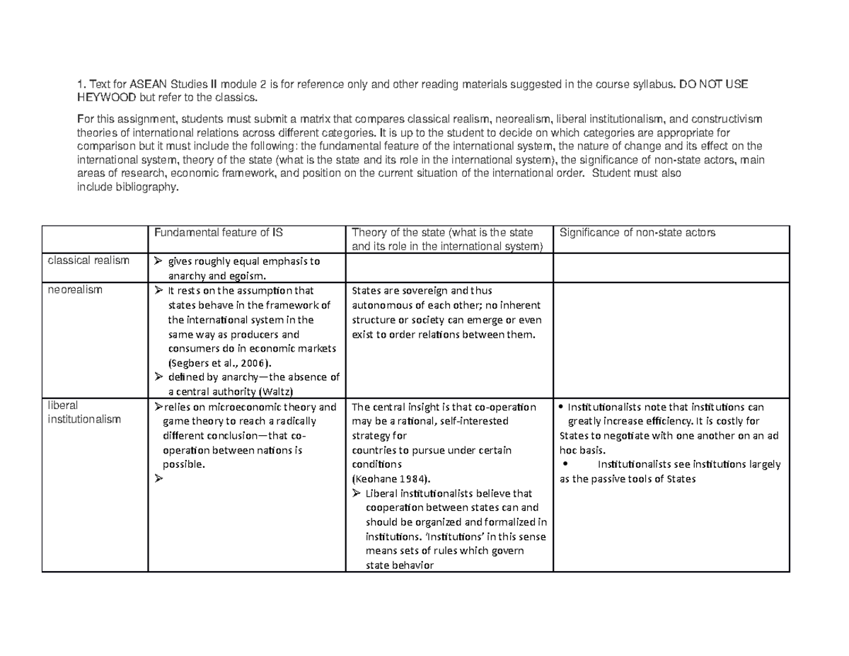Asean 202 Module 2 Assignment - 1. Text for ASEAN Studies II module 2 ...