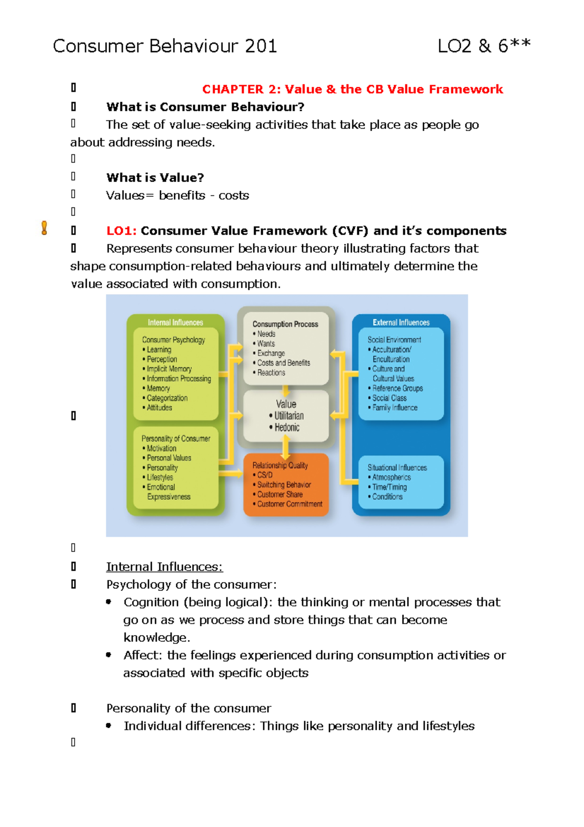 Lecture Notes Very Comprehensive Lecture Notes Consumer Behaviour