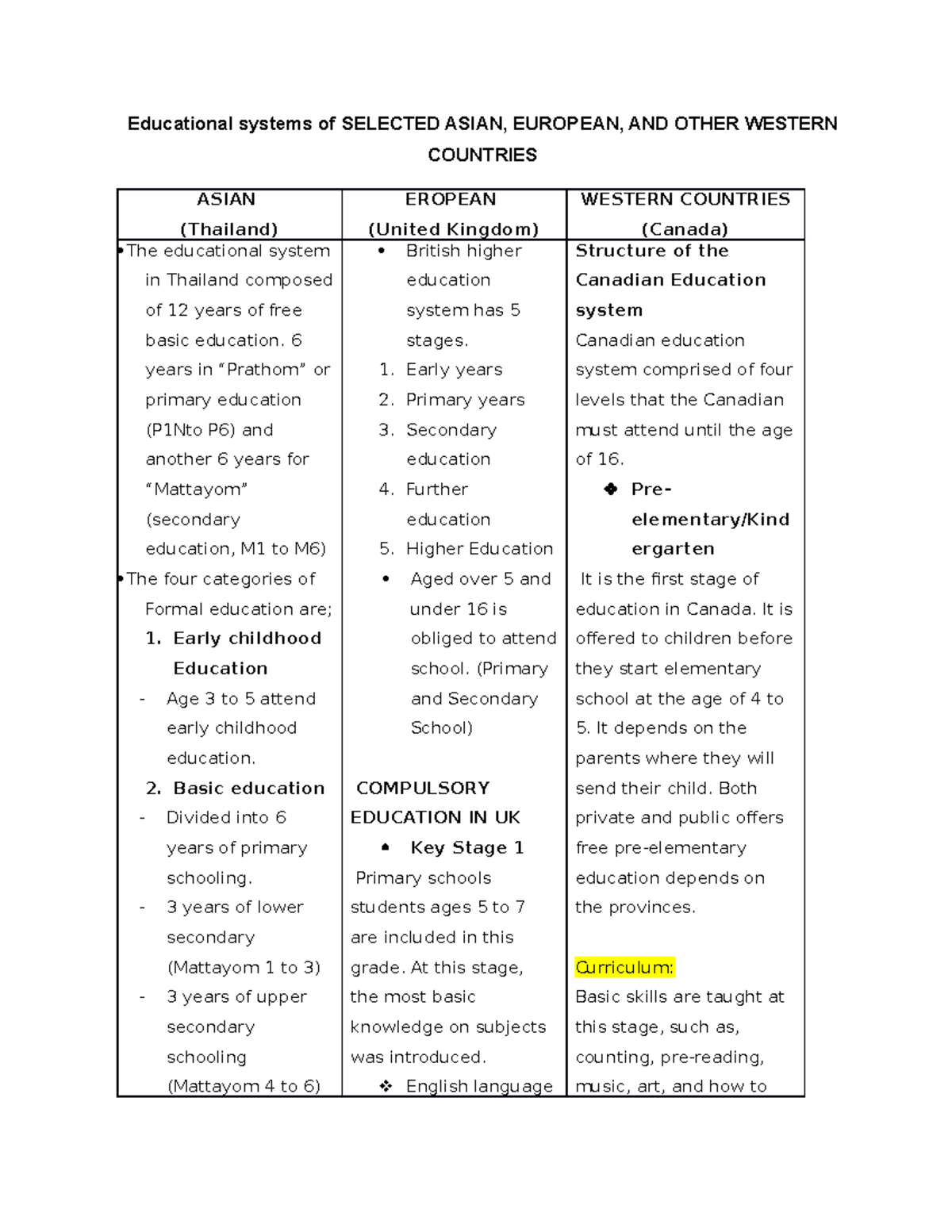 Educational System - 6 years in “Prathom” or primary education (P1Nto ...