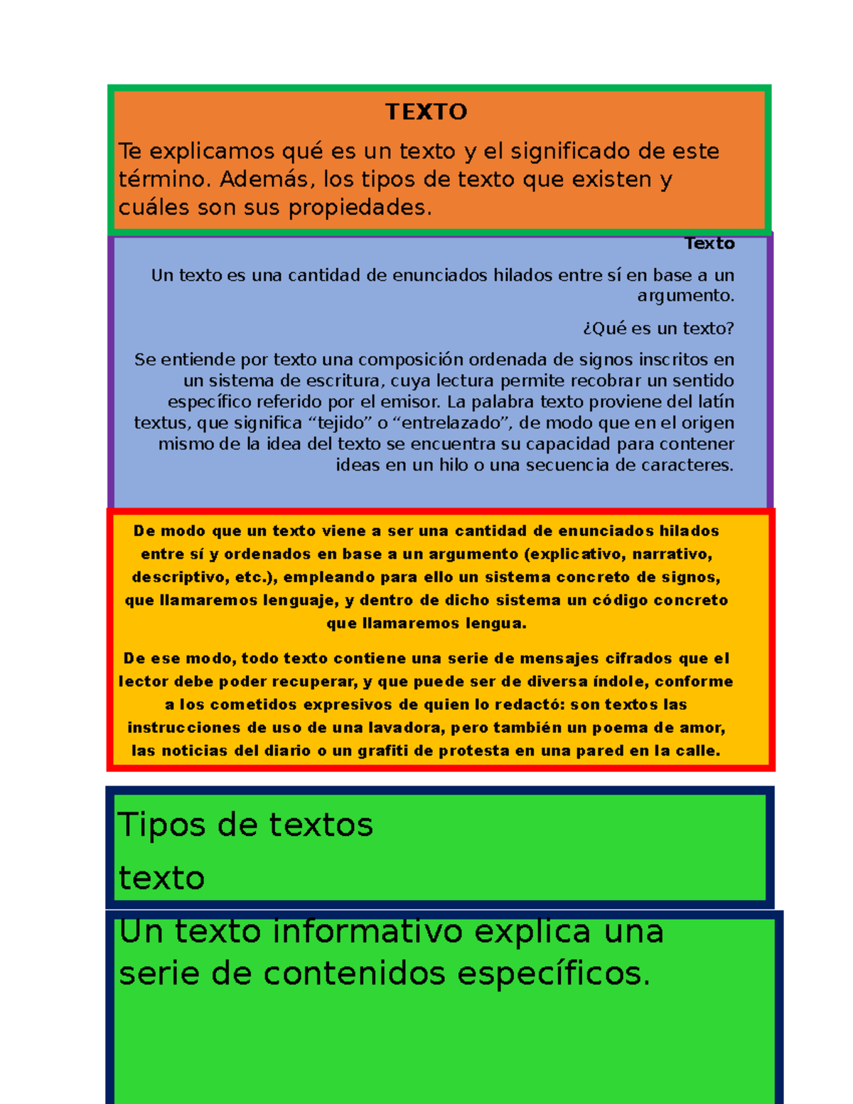 Practica Texto Y Parrafo - TEXTO Te explicamos qué es un texto y el ...