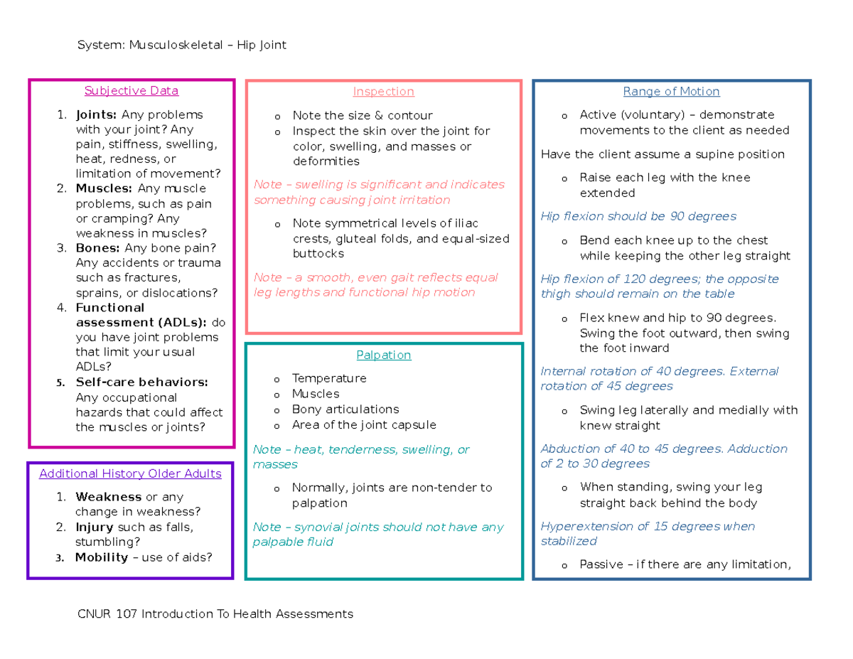 MSK Hip Joint Concept Map - System: Musculoskeletal – Hip Joint CNUR ...