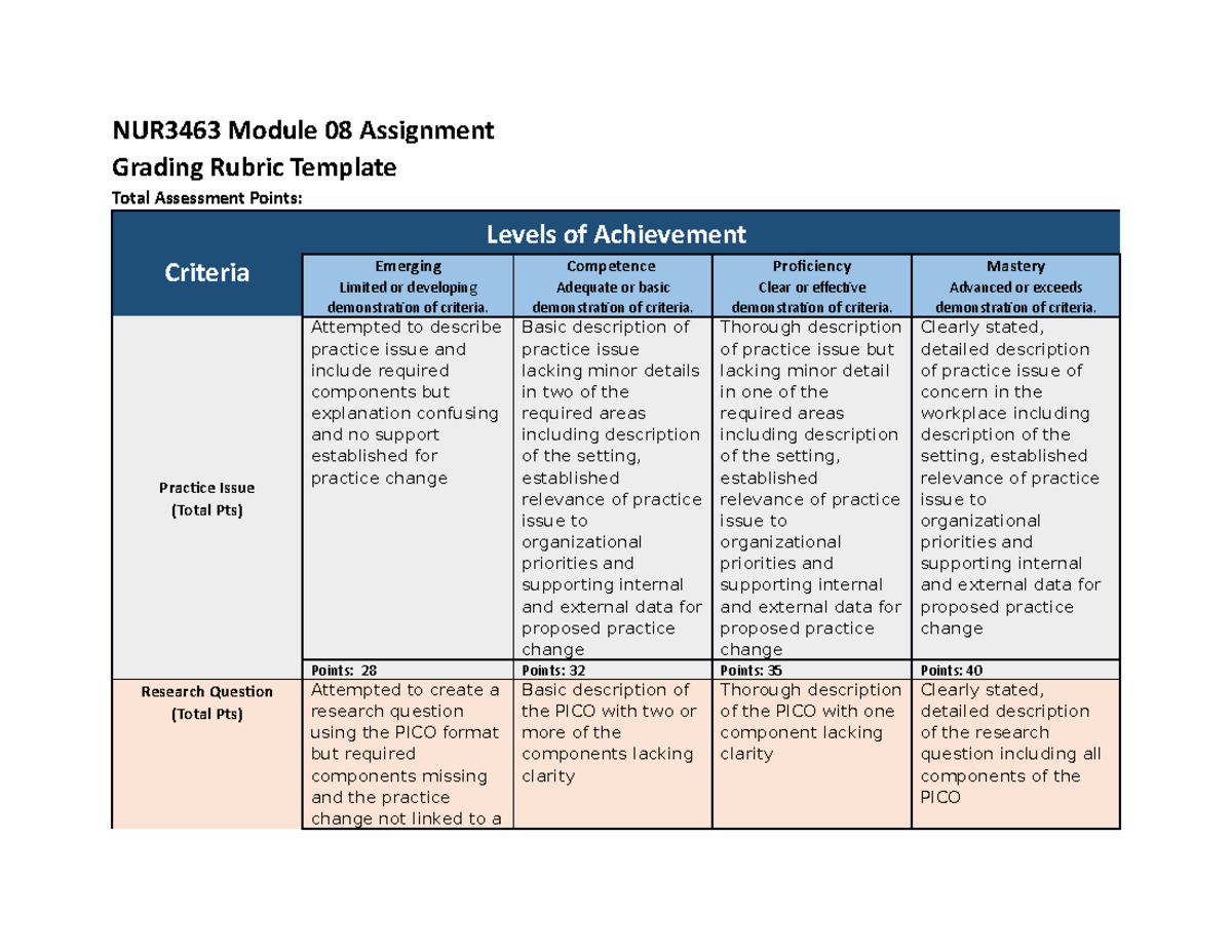 NUR3463 Module 8 Assignment Grading Rubric - Competence Adequate or basic demonstration of ...