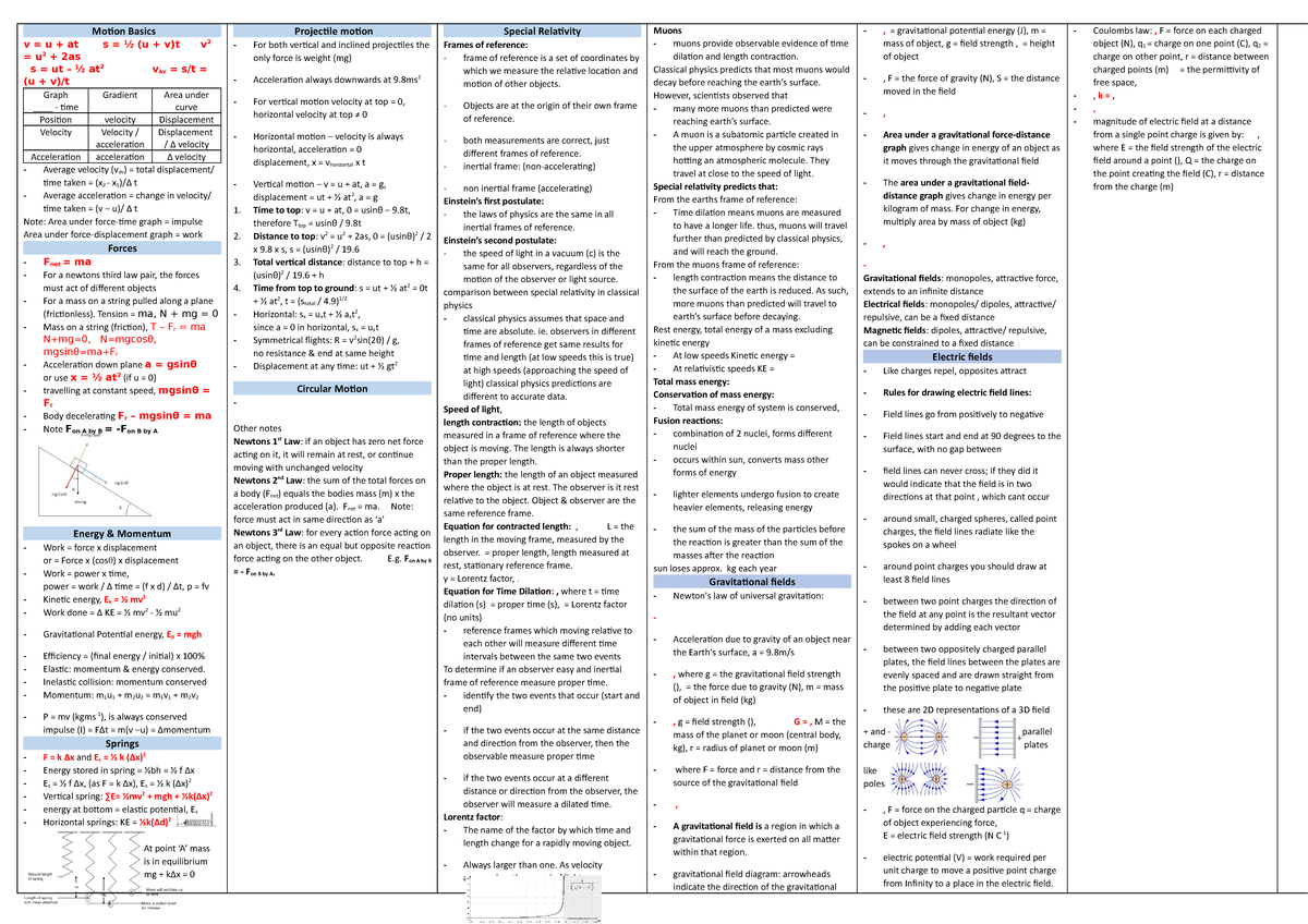 Physics Cheat Sheet 1 - Motion Basics v = u + at s = ½ (u + v)t v 2 = u ...