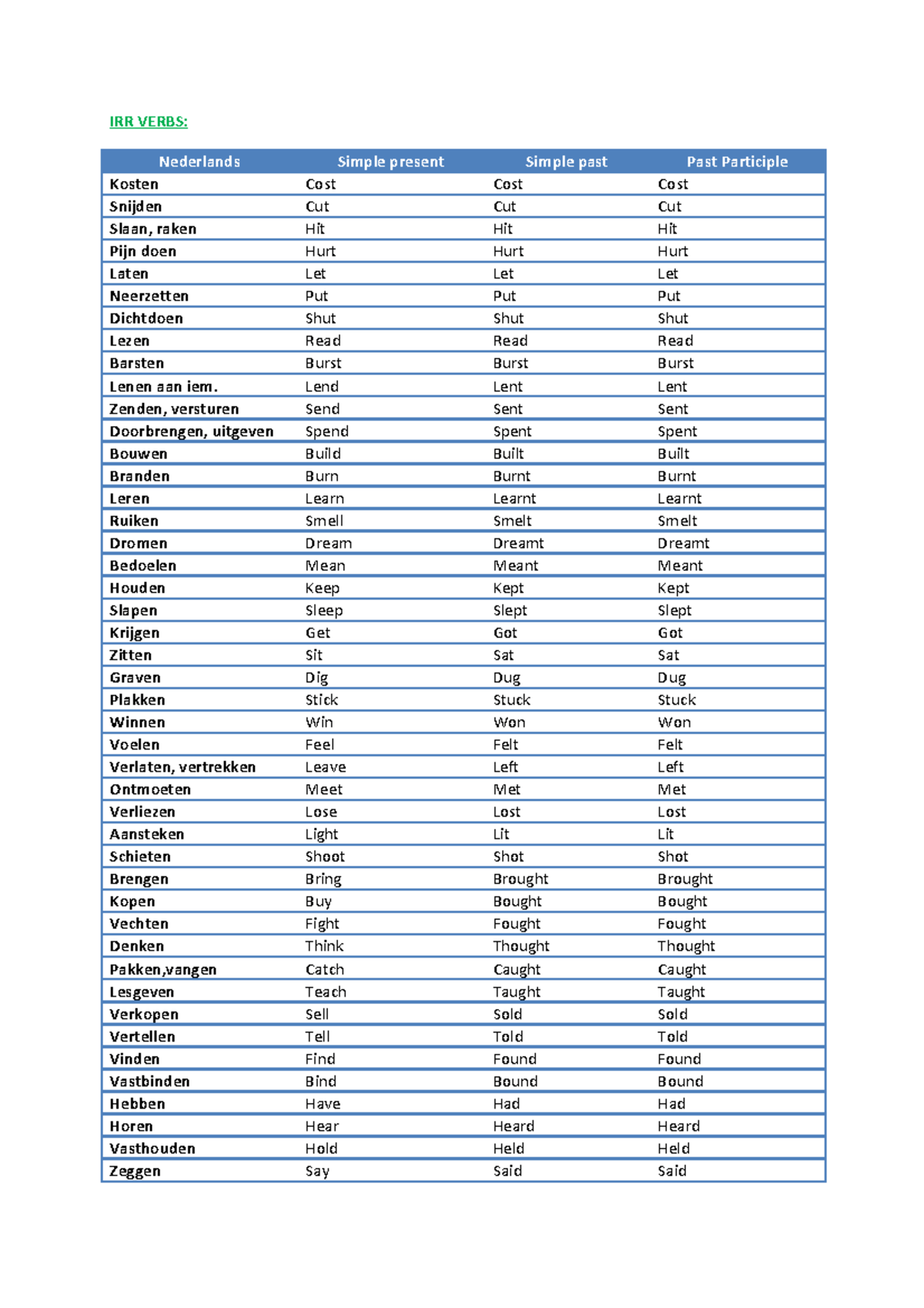 Engels 2013 - IRR verbs - IRR VERBS: Nederlands Kosten Snijden Slaan ...