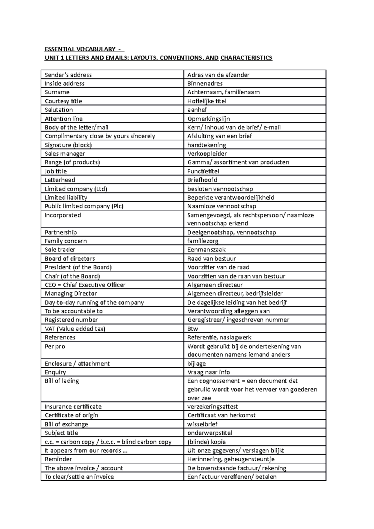 English communication Vocabulary Chapter 1 - ESSENTIAL VOCABULARY ...