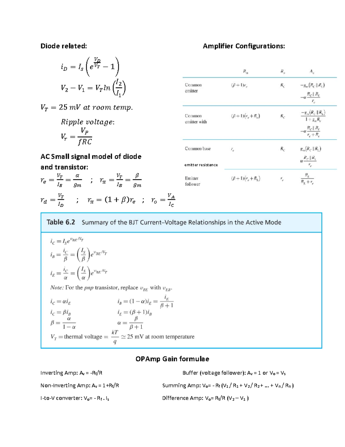 2250 - Final Formula - Diode related: Amplifier Configurations: 𝑖 ஽ ൌ 𝐼 ...