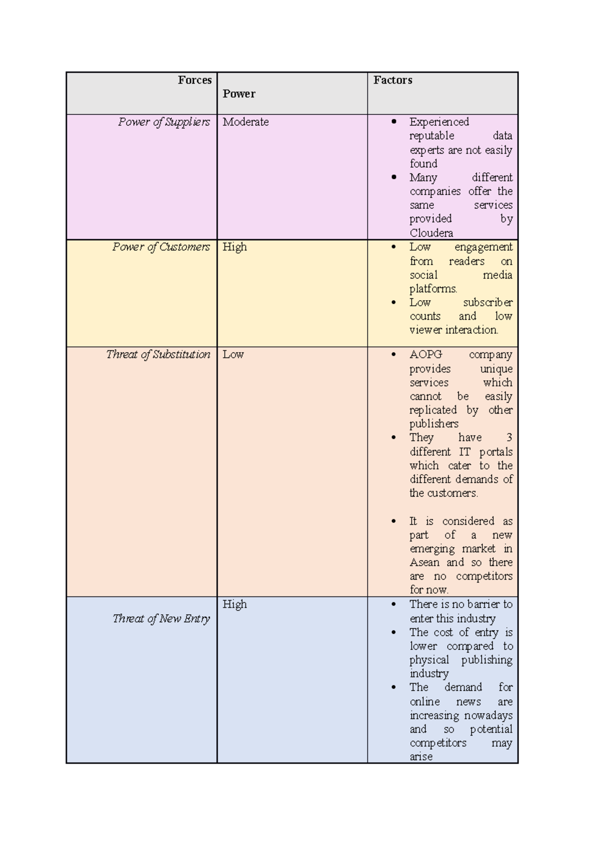 Forces table - Forces Power Factors Power of Suppliers Moderate ...