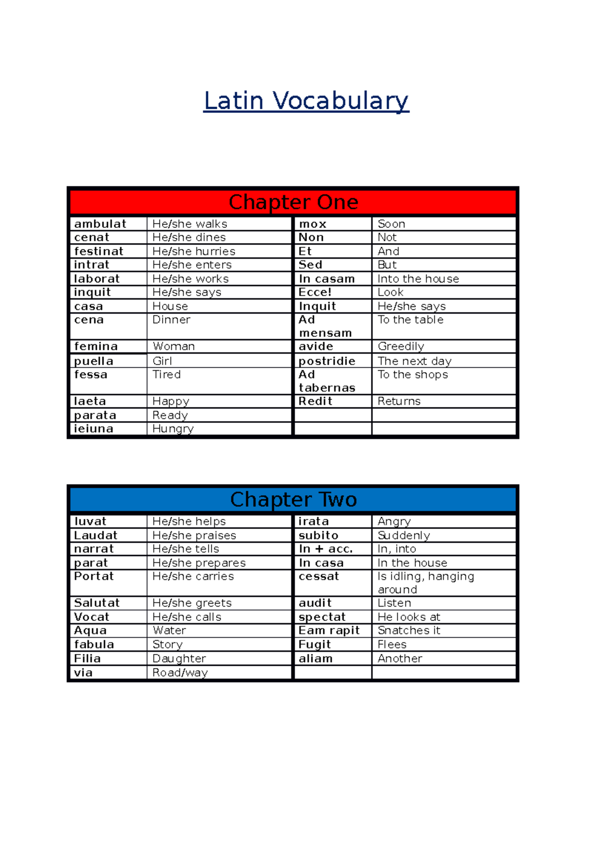 Oxford Latin Course Vocabulary part 1,2 and 3 - Latin Vocabulary ...