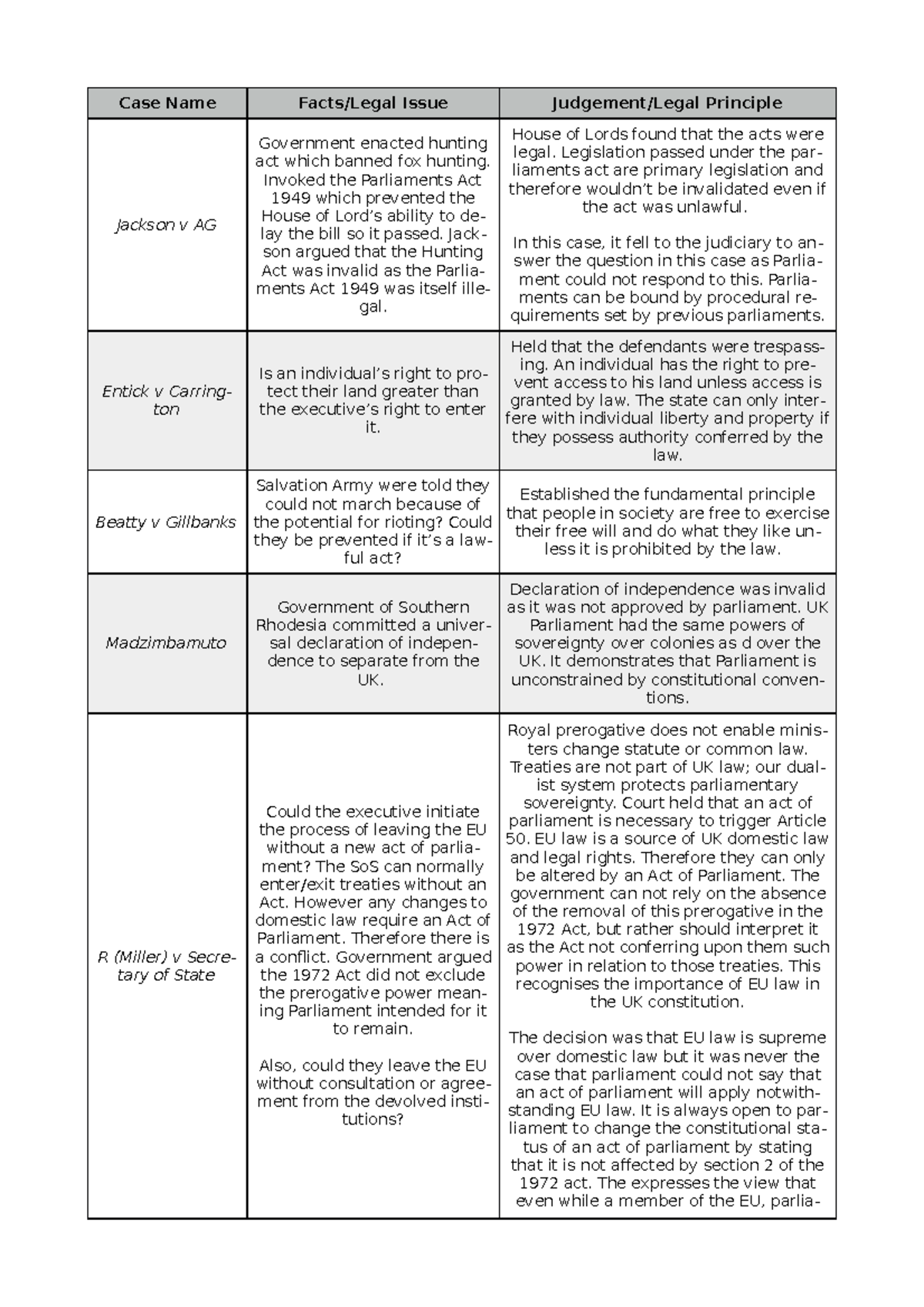 Public Law Case List - Jackson v AG Government enacted hunting act ...