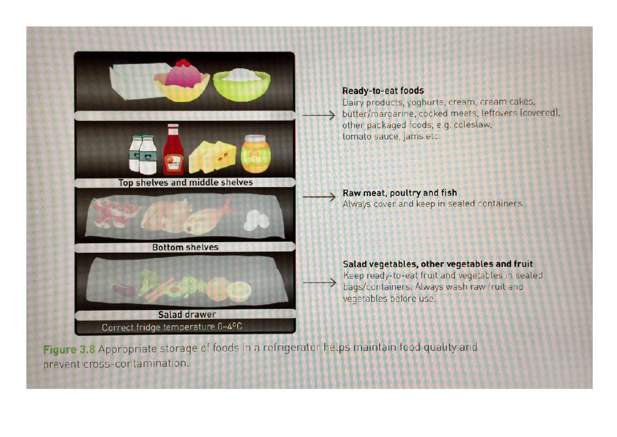 Diagram of storage examples - Studocu
