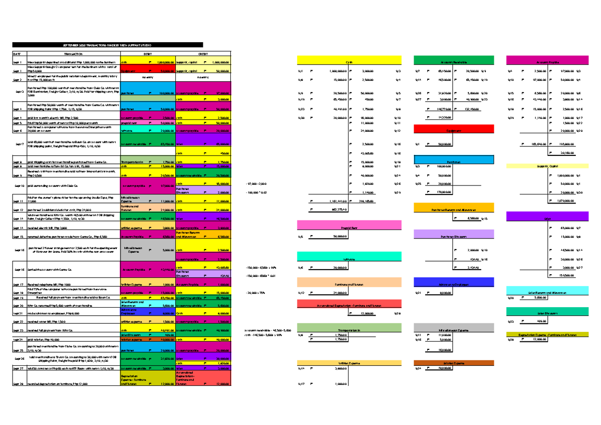 FABM2 Mock Summative Answers - SEPTEMBER 2020 TRANSACTIONS MADE BY MEW ...