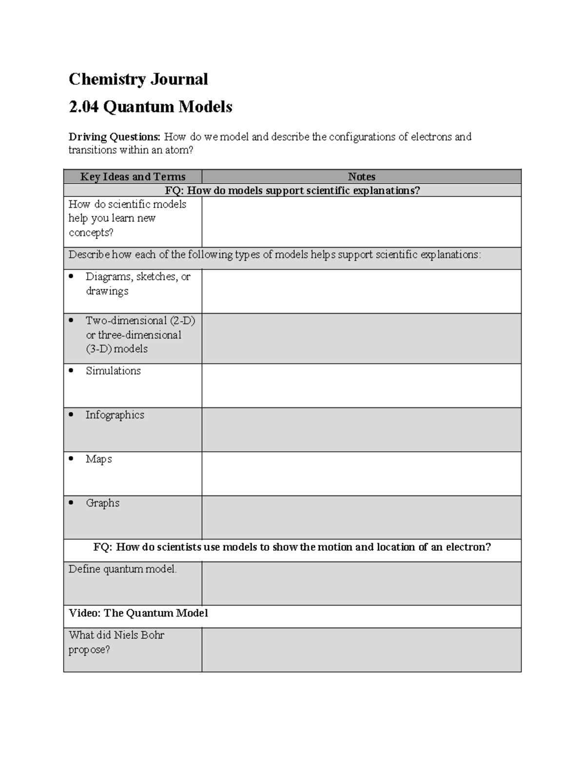 02 04 journal - Chemistry Journal 2 Quantum Models Driving Questions ...