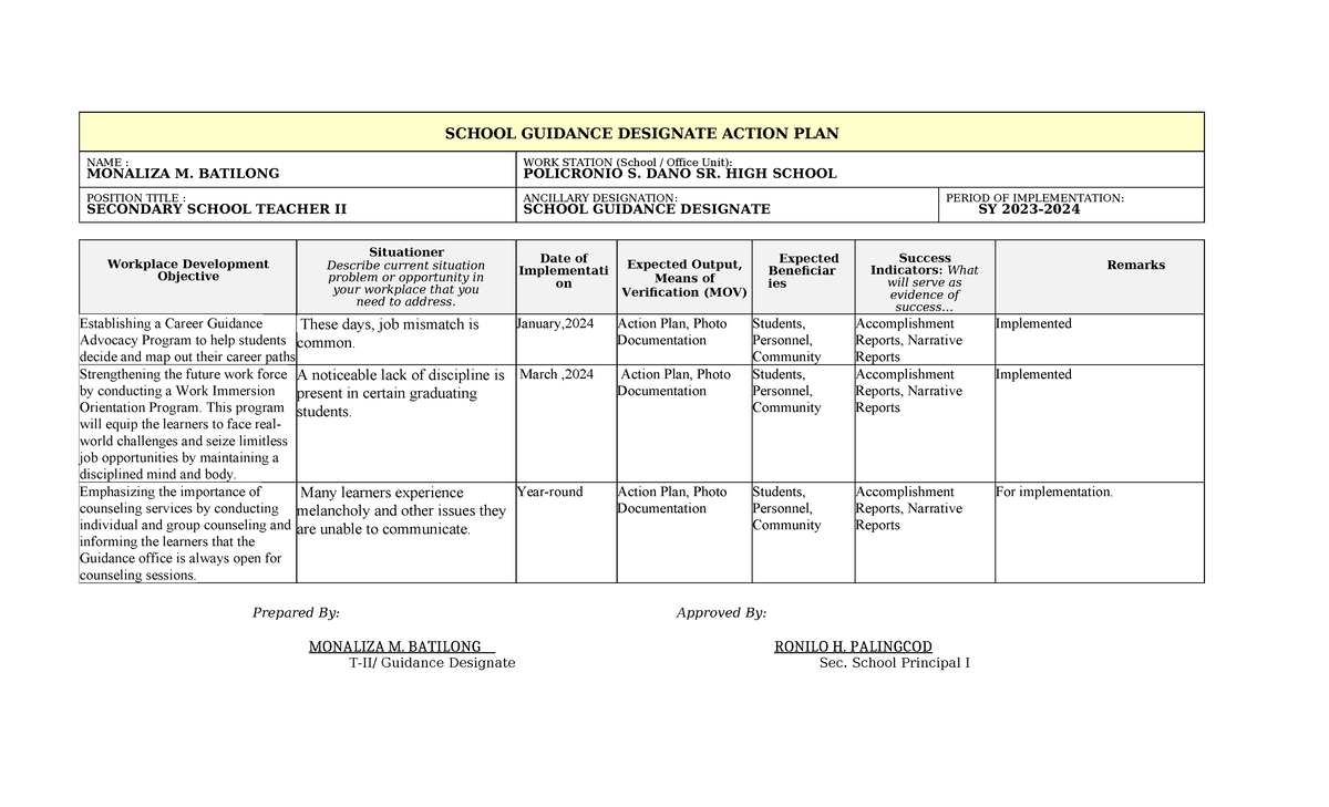 Action Plan SWM Coordinator - SCHOOL GUIDANCE DESIGNATE ACTION PLAN ...