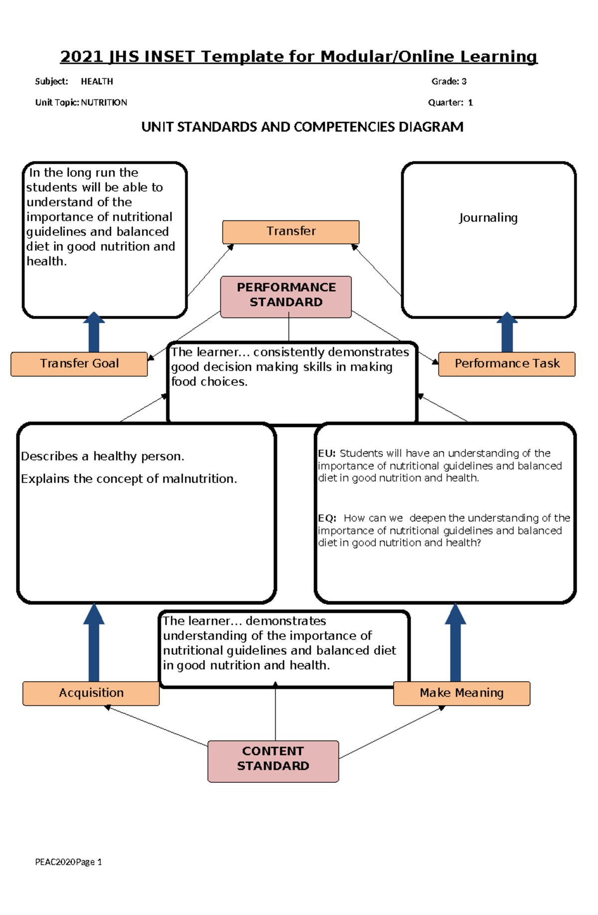 Health learning plan - 2021 JHS INSET Template for Modular/Online ...