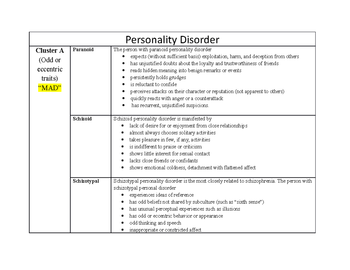Personality disorder study table - Personality Disorder Cluster A (Odd ...