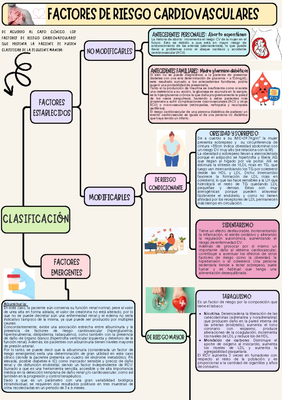 Factores de riesgo cardiovascular - FACTORES DE RIESGO CARDIOVASCULARES ...