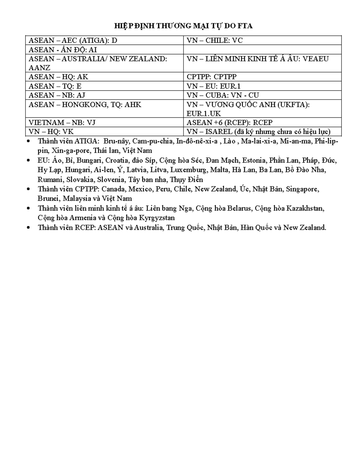 Form CO - form CO mà vn đã kí kết - HIỆP ĐỊNH THƯƠNG MẠI TỰ DO FTA ASEAN – AEC (ATIGA): D VN ...