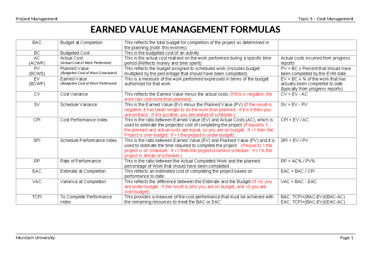 Earned Value Management Formulas - Project Management Topic 5 – Cost ...