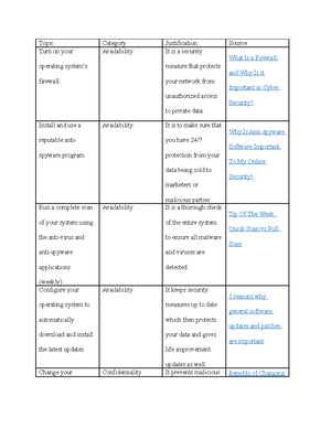 IT 100 Module 1 Journal - There are multiple factors that I will take ...