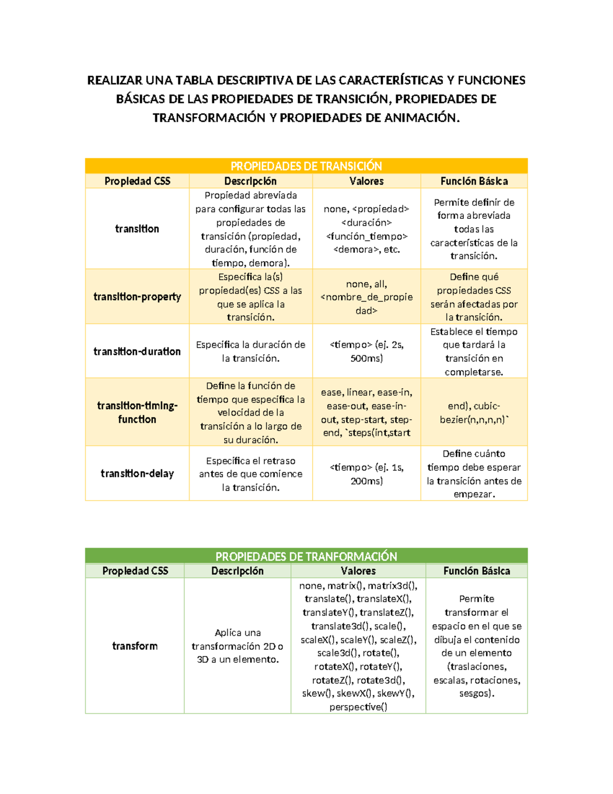 Realizar UNA Tabla Descriptiva DE LAS Características Y Funciones ...