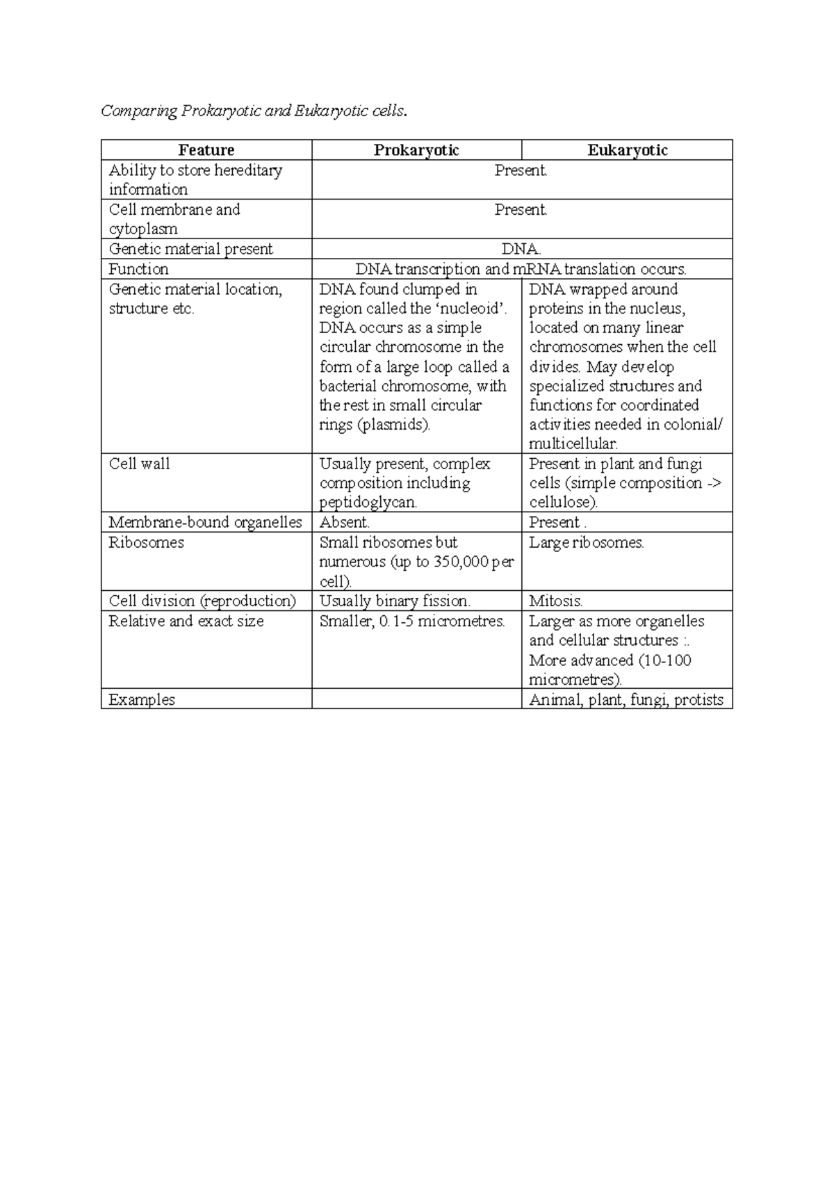 Comparing Prokaryotic and Eukaryotic cells - Feature Prokaryotic ...