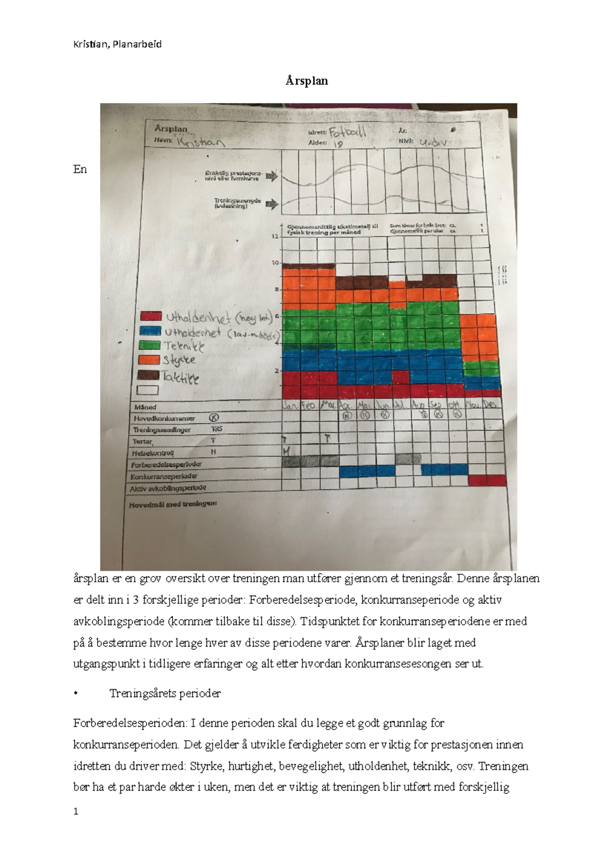 Planarbeid treningslære - Årsplan En årsplan er en grov oversikt over ...