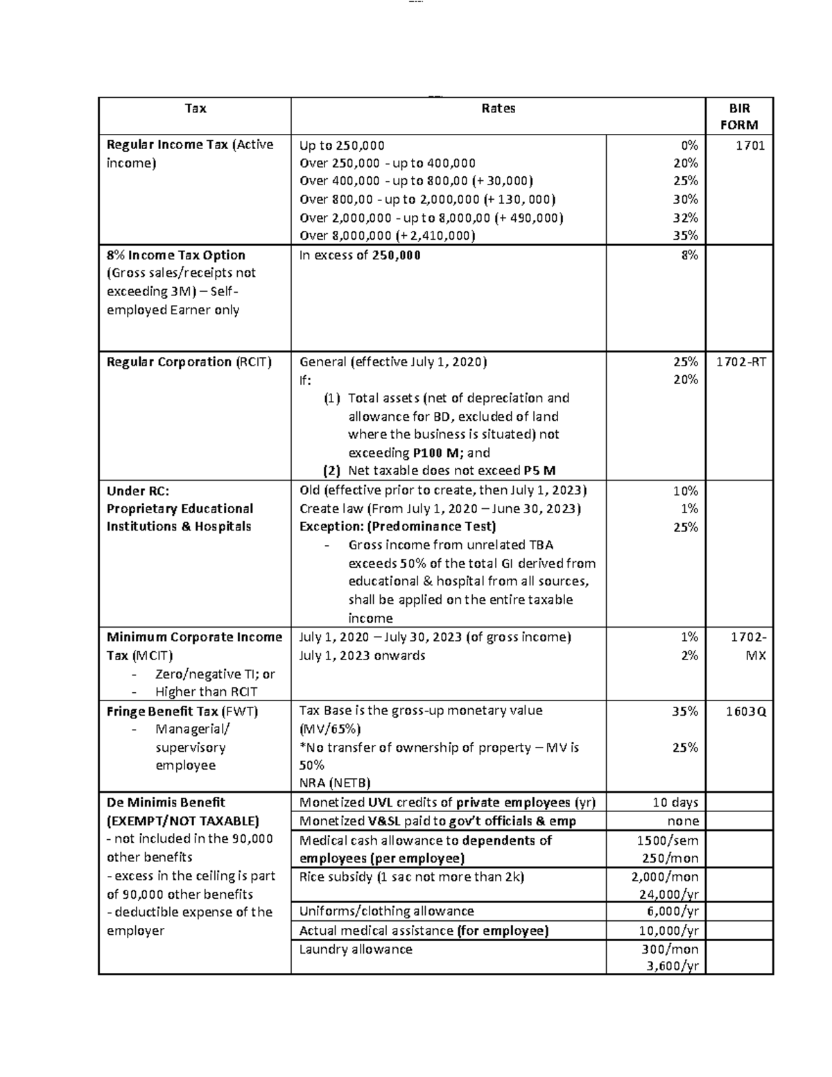 Tax Rates Summary - lOMoAR cPSD| 5560721 Tax Rates BIR FORM Regular ...
