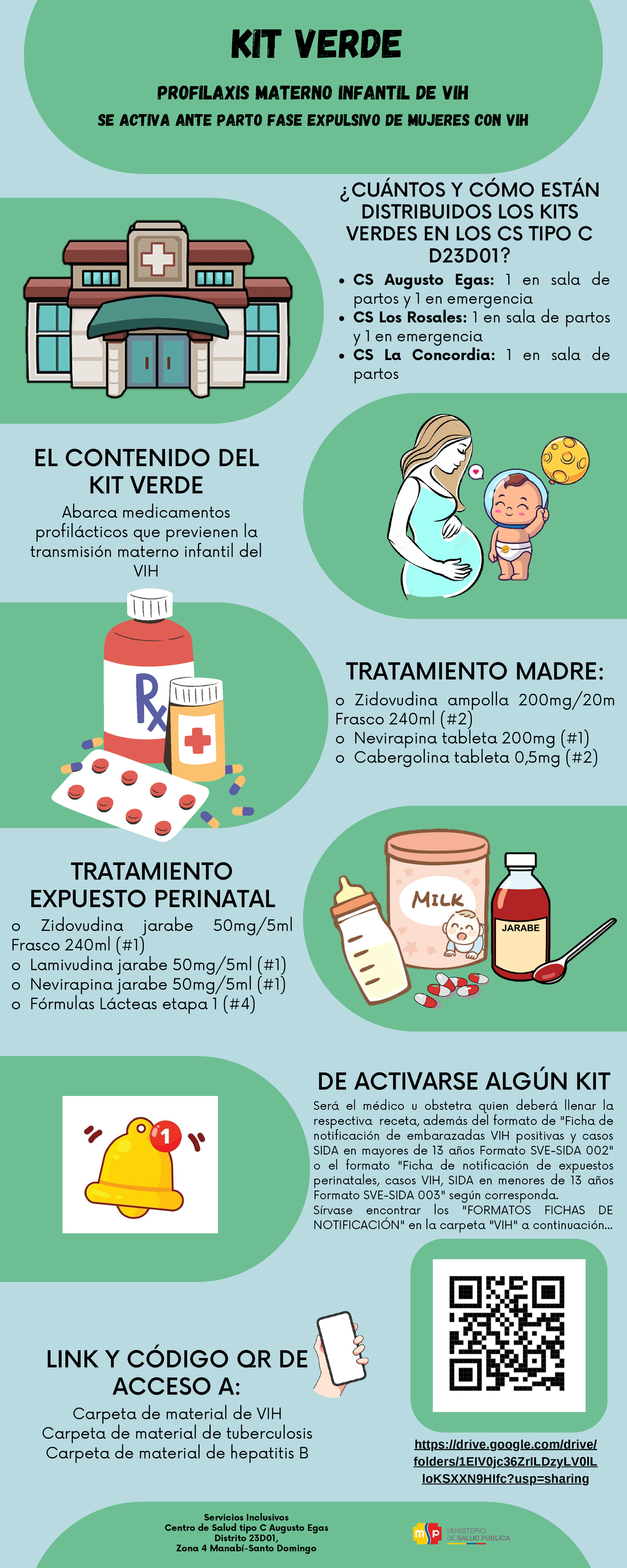 KIT Verde - rural - KIT VERDE ¿CUÁNTOS Y CÓMO ESTÁN DISTRIBUIDOS LOS ...