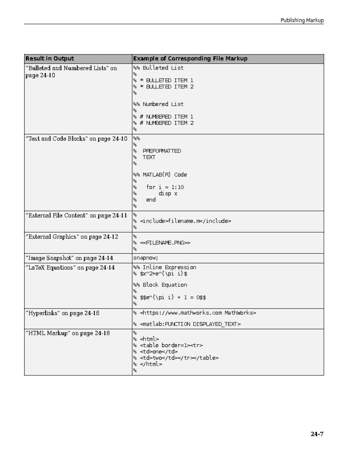 Matlab Prog 88 Result In Output Example Of Corresponding File Markup Bulleted And Numbered