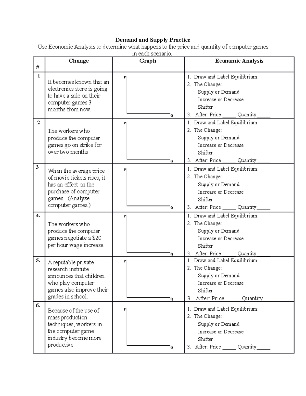Demand and Supply Practice - Change Graph Economic Analysis 1 It ...