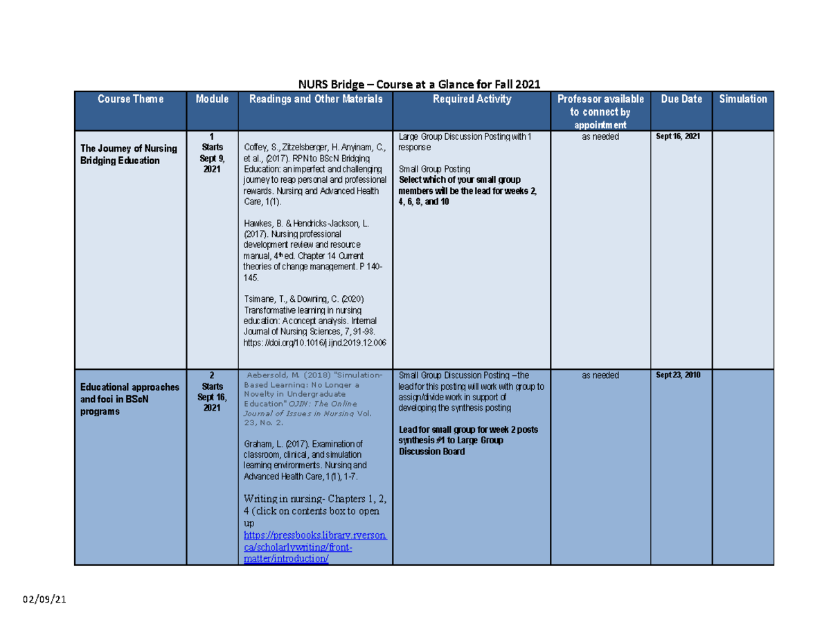 Bridging course at a glance fall 2021 - NURS Bridge – Course at a ...