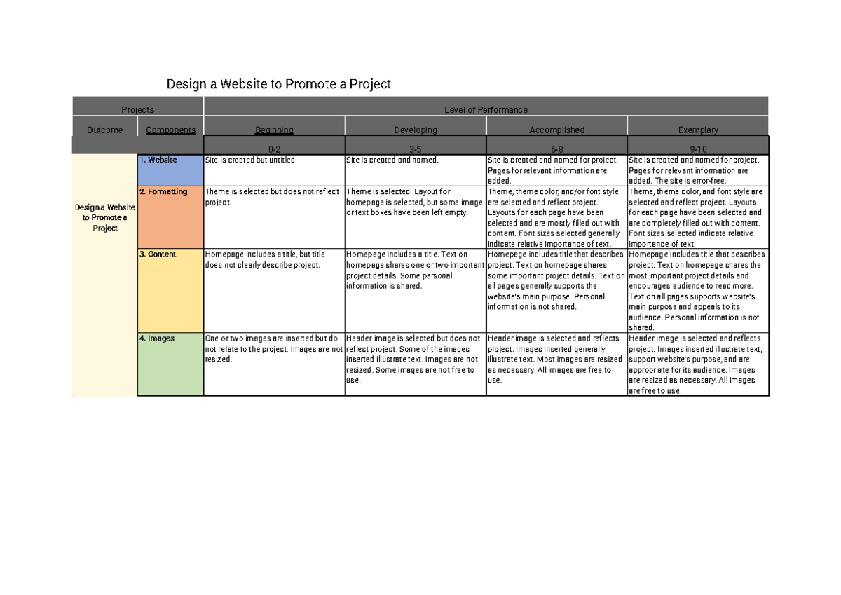 Rubric HOT - Outcome Components Beginning Developing Accomplished ...