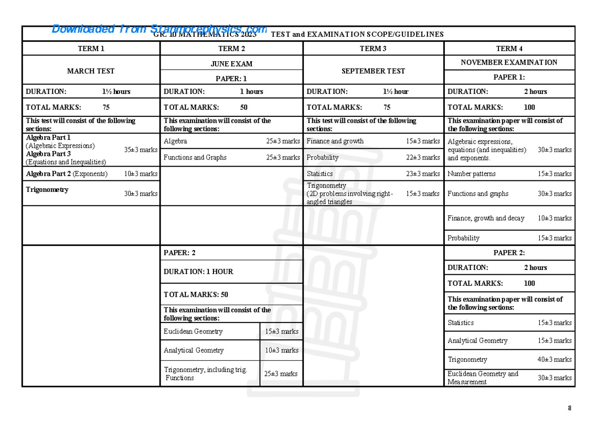 KZN Maths Grade 10 Scope 2023 - 8 GR. 10 MATHEMATICS 2023 TEST and ...
