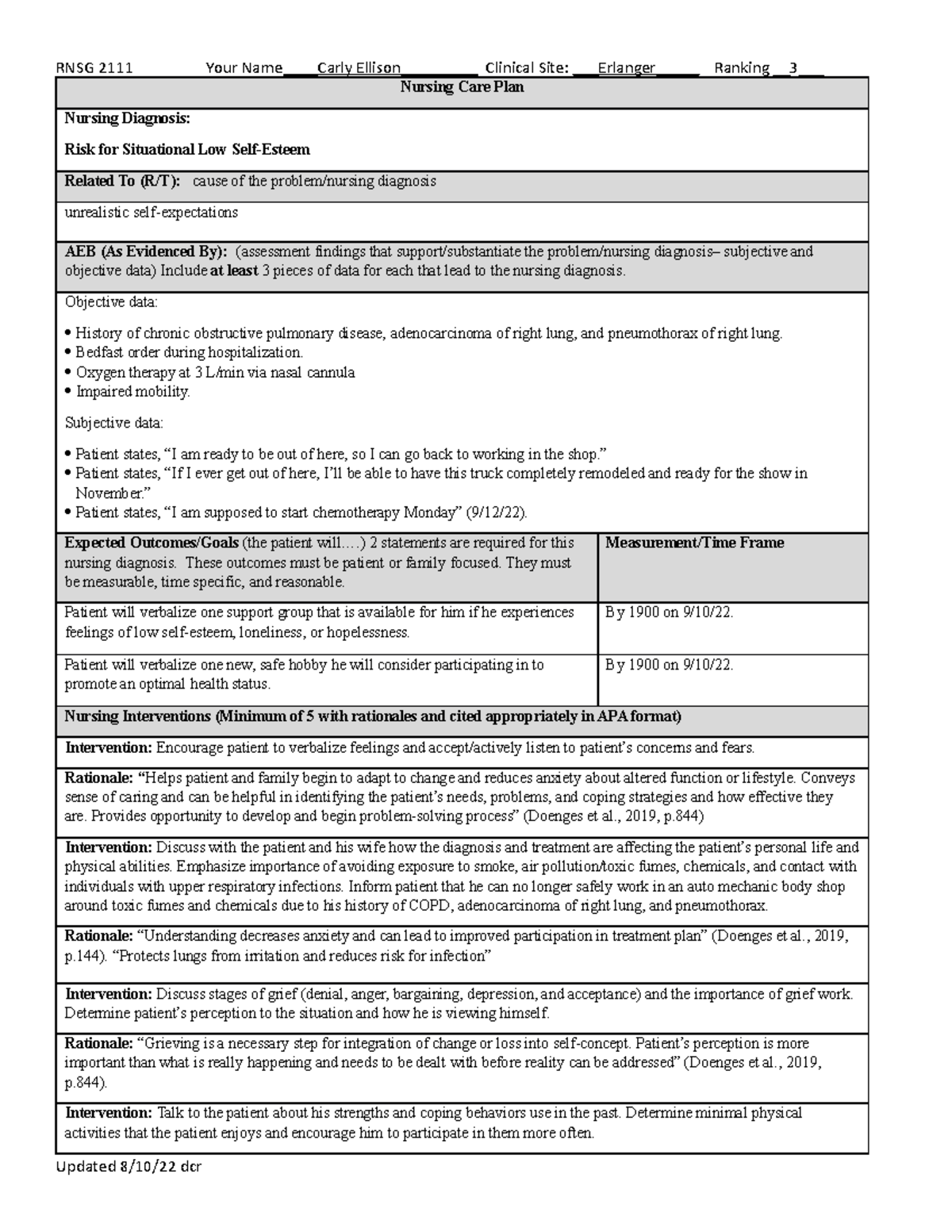 Risk for Situational low self esteem - RNSG 2111 Your Name____Carly ...