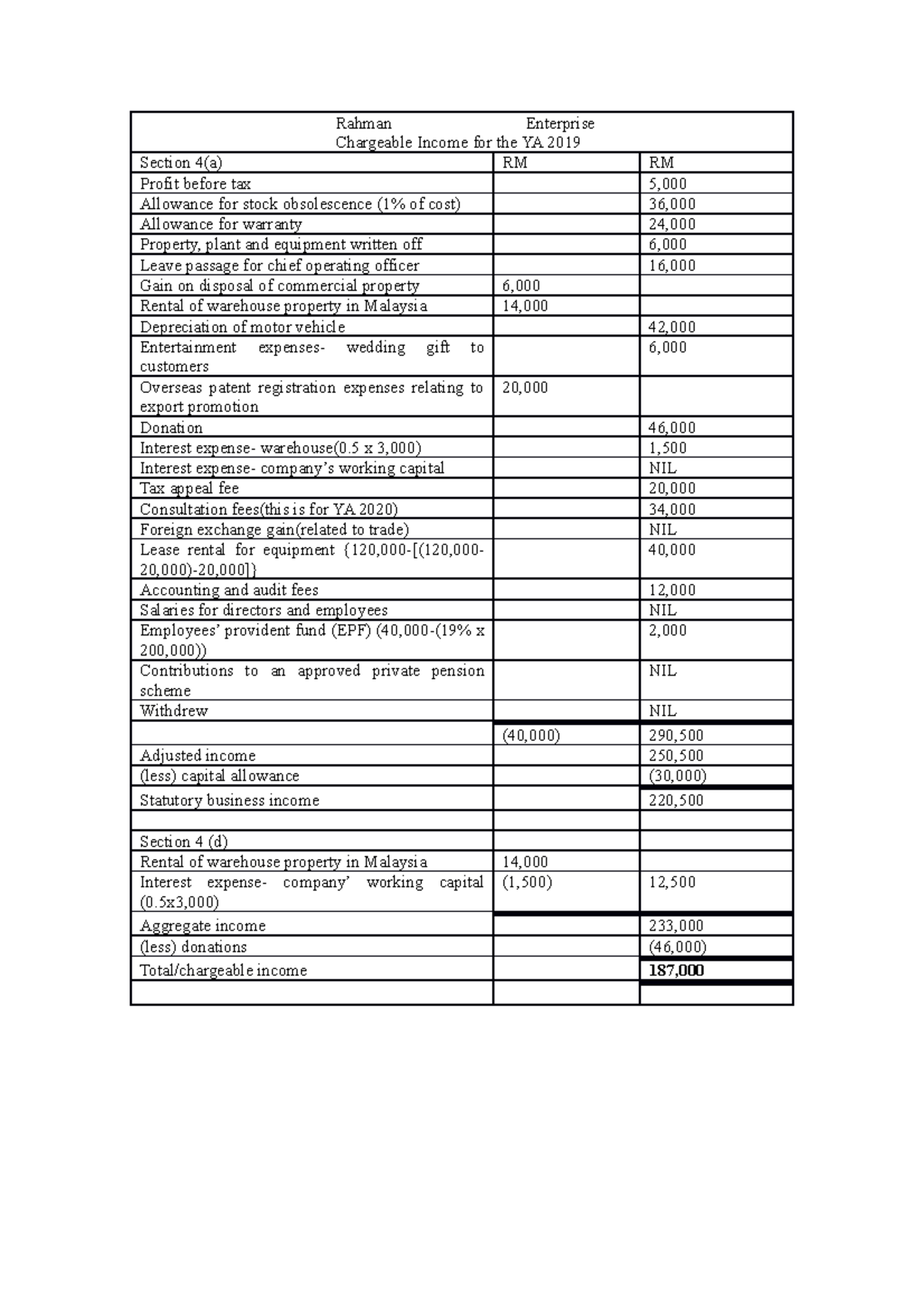 Chargeable income and Personal Income Tax - Rahman Enterprise ...