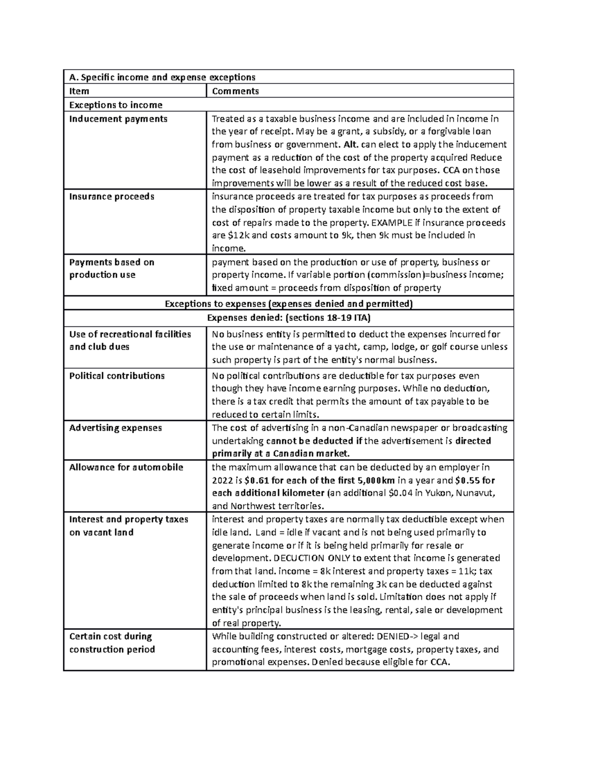Specific income exemptions - A. Specific income and expense exceptions ...