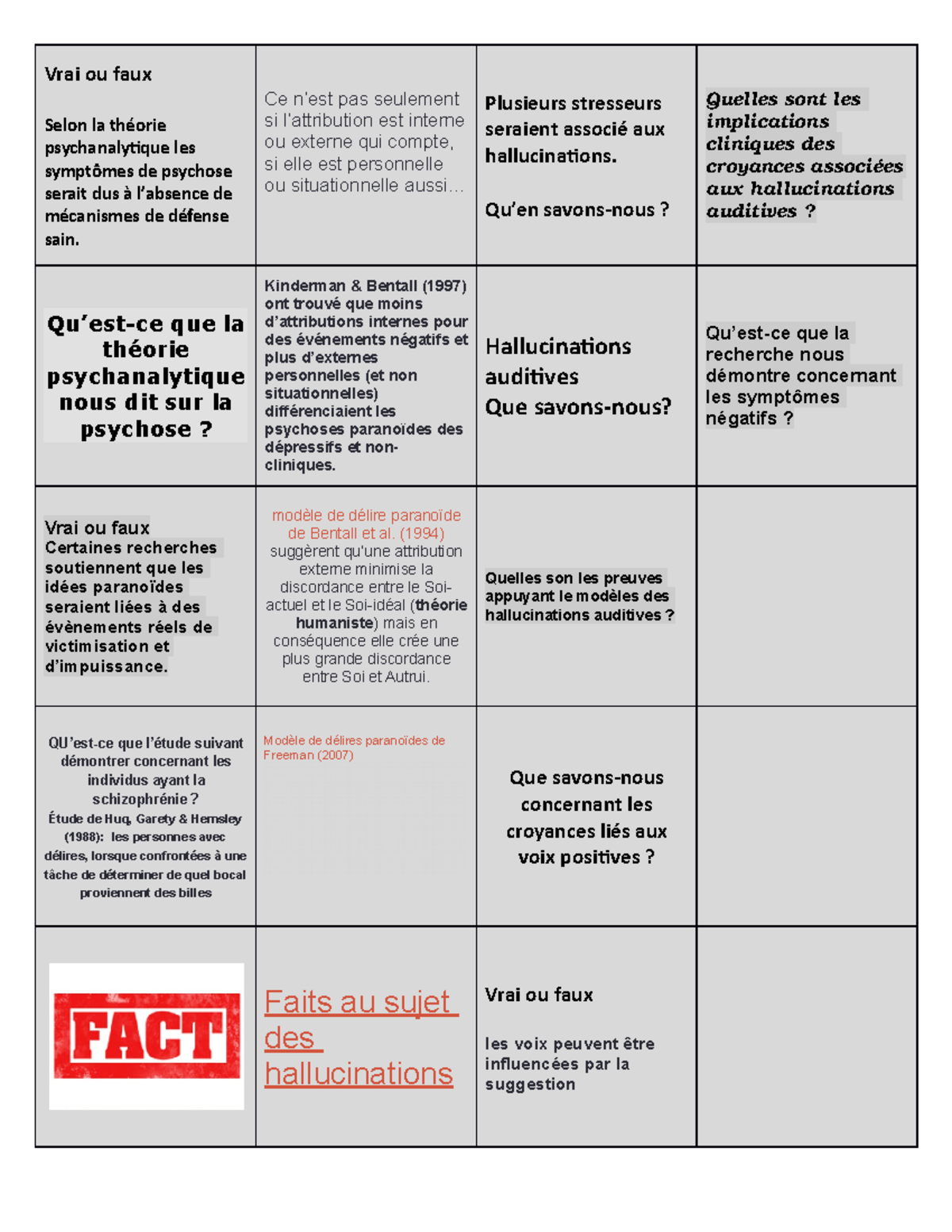 PSY 3114 Flash cards cours 9 - Vrai ou faux Selon la théorie ...