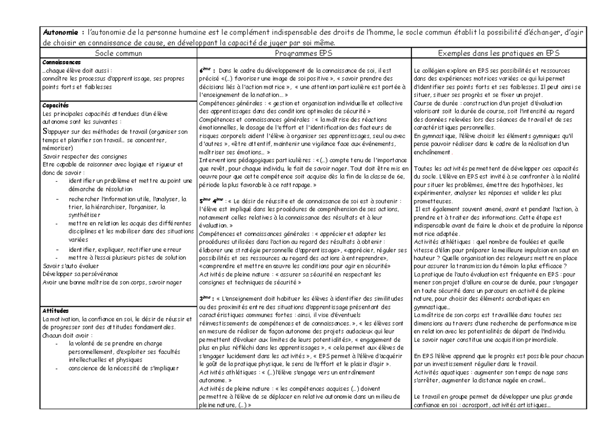 83285332 eps autonomie et initiative pdf - Autonomie : l’autonomie de ...