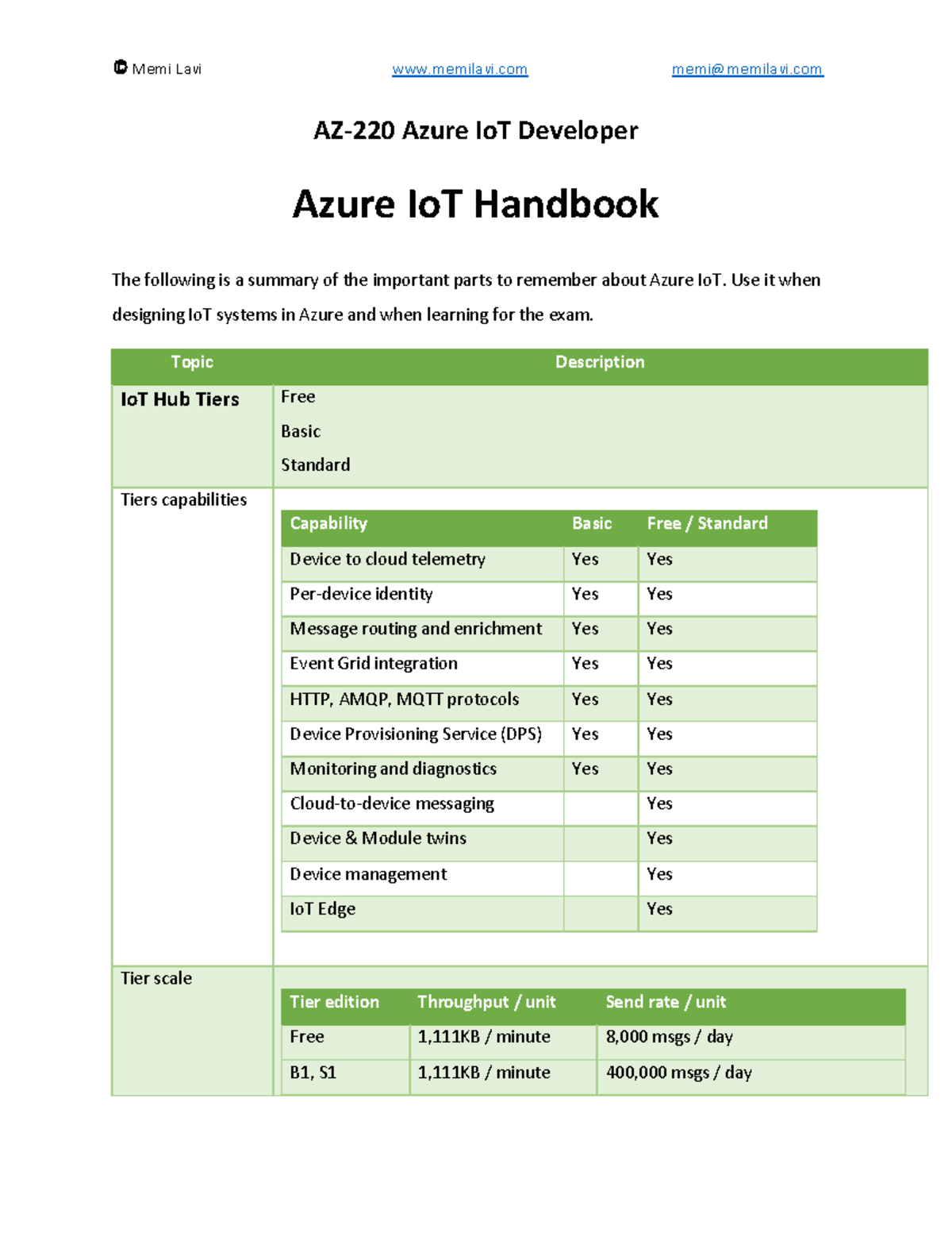 Azure+Io T+Handbook - sadasdasdas - AZ-220 Azure IoT Developer Azure IoT Handbook The following ...