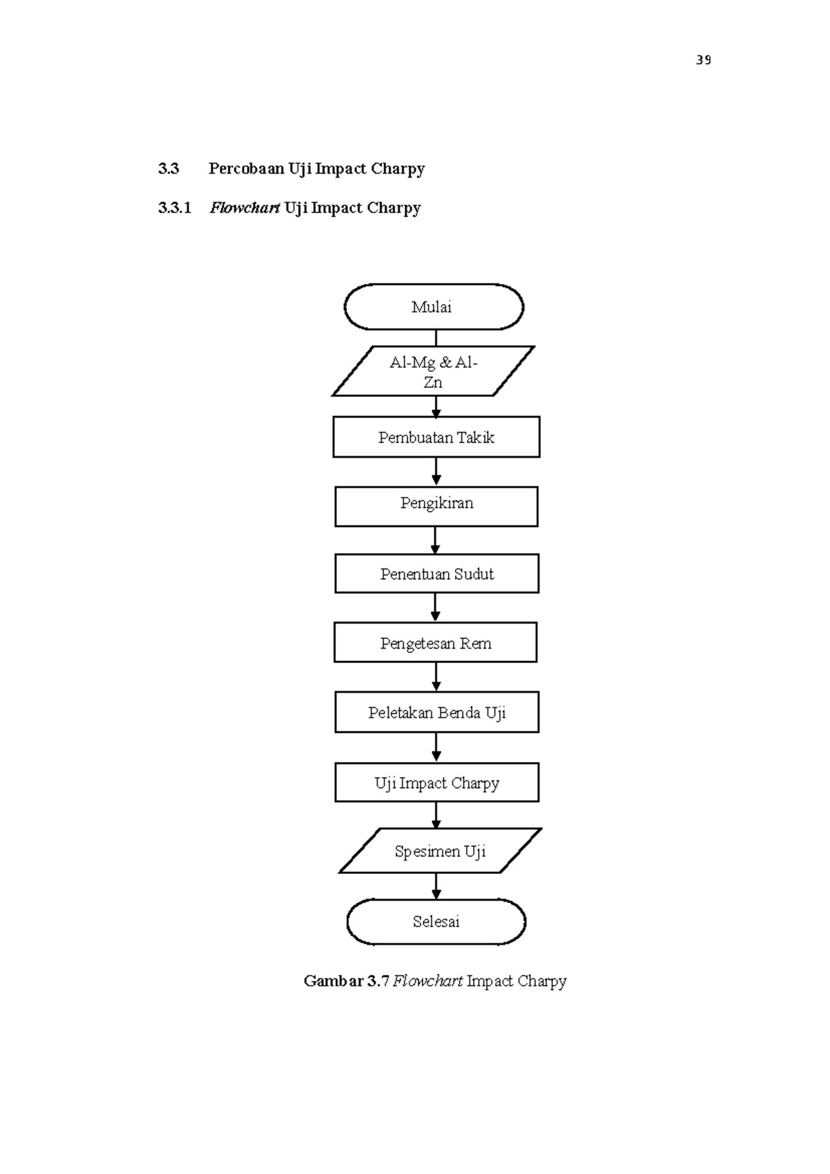 BAB III Uji Impact - 3 Percobaan Uji Impact Charpy 3.3 Flowchart Uji ...