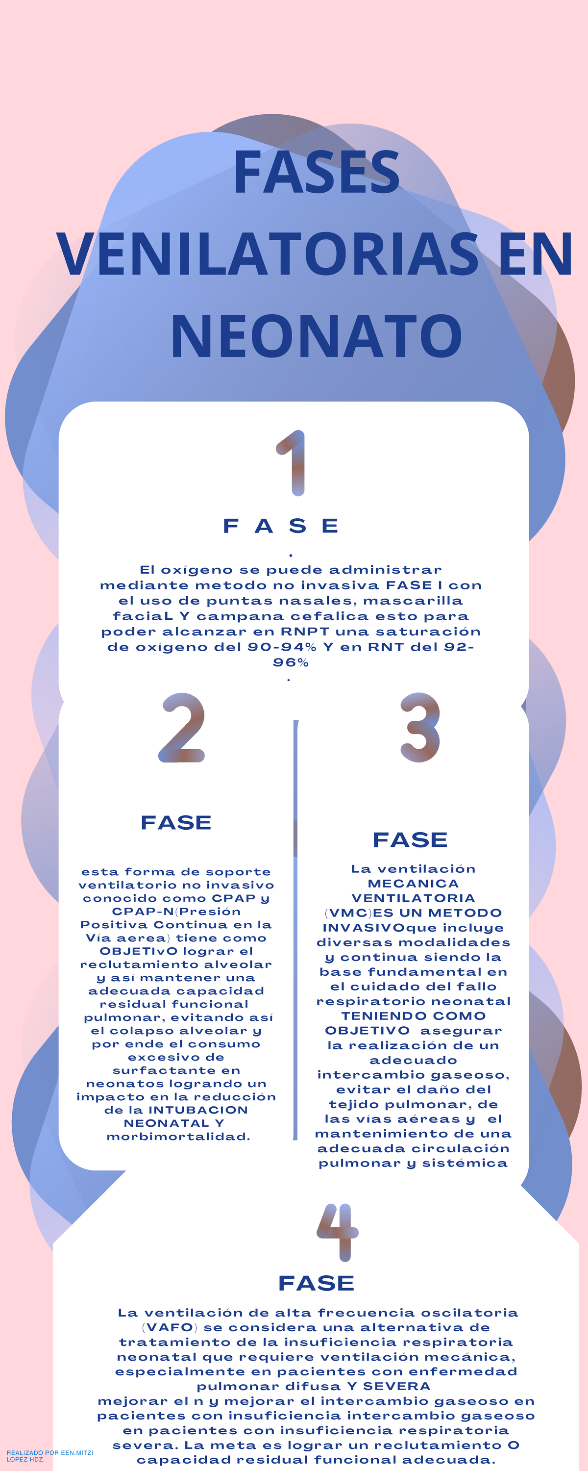 Fases Ventilatorias Neonatologia MIT - • E l o x í g e n o s e p u e d ...