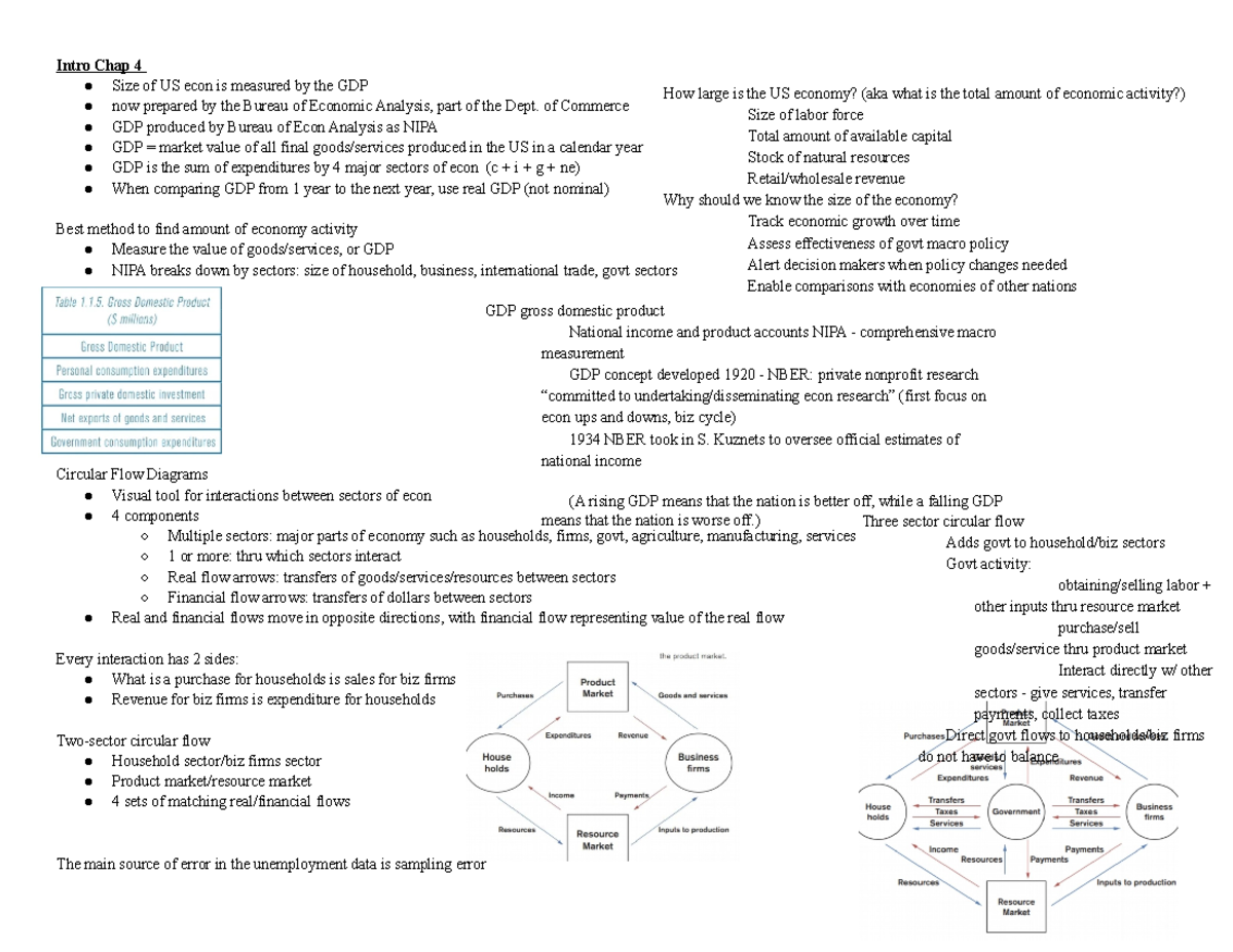 Exam 2 Cheat Sheet - Chapters 4,5,6 - Intro Chap 4 Size of US econ is ...