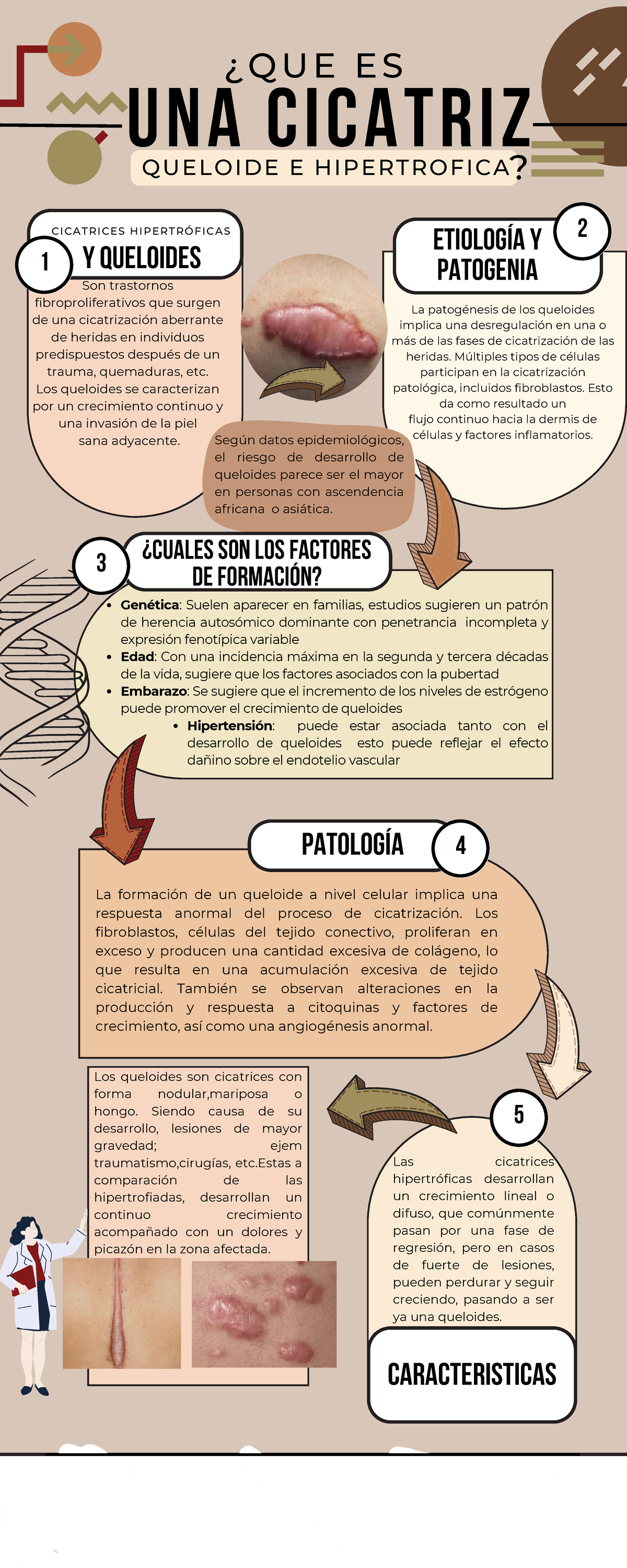 Infografia Queloides - Infografía sobre un articulo de Uptodate - ¿ Q U ...