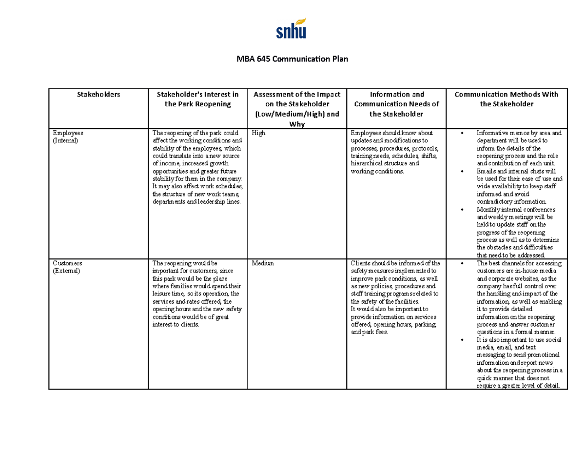 MBA 645 Communication Plan by Veronica Bedran - MBA 645 Communication ...