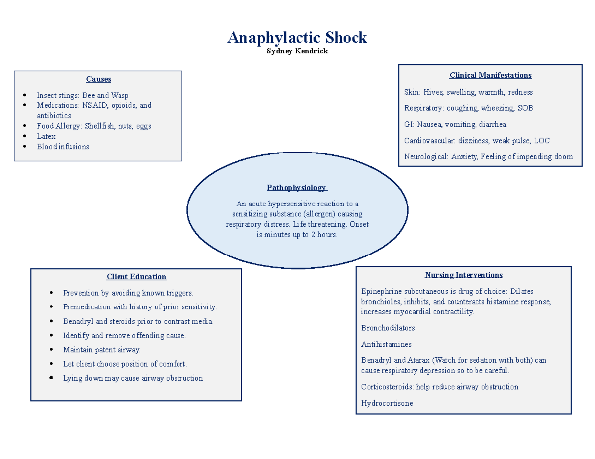 Anaphylactic Shock Flow Chart Assignment - Anaphylactic Shock Sydney ...
