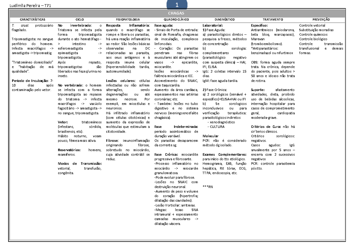Tabela - Chagas - Warning: TT: undefined function: 32 Warning: TT: undefined function: 32 ...