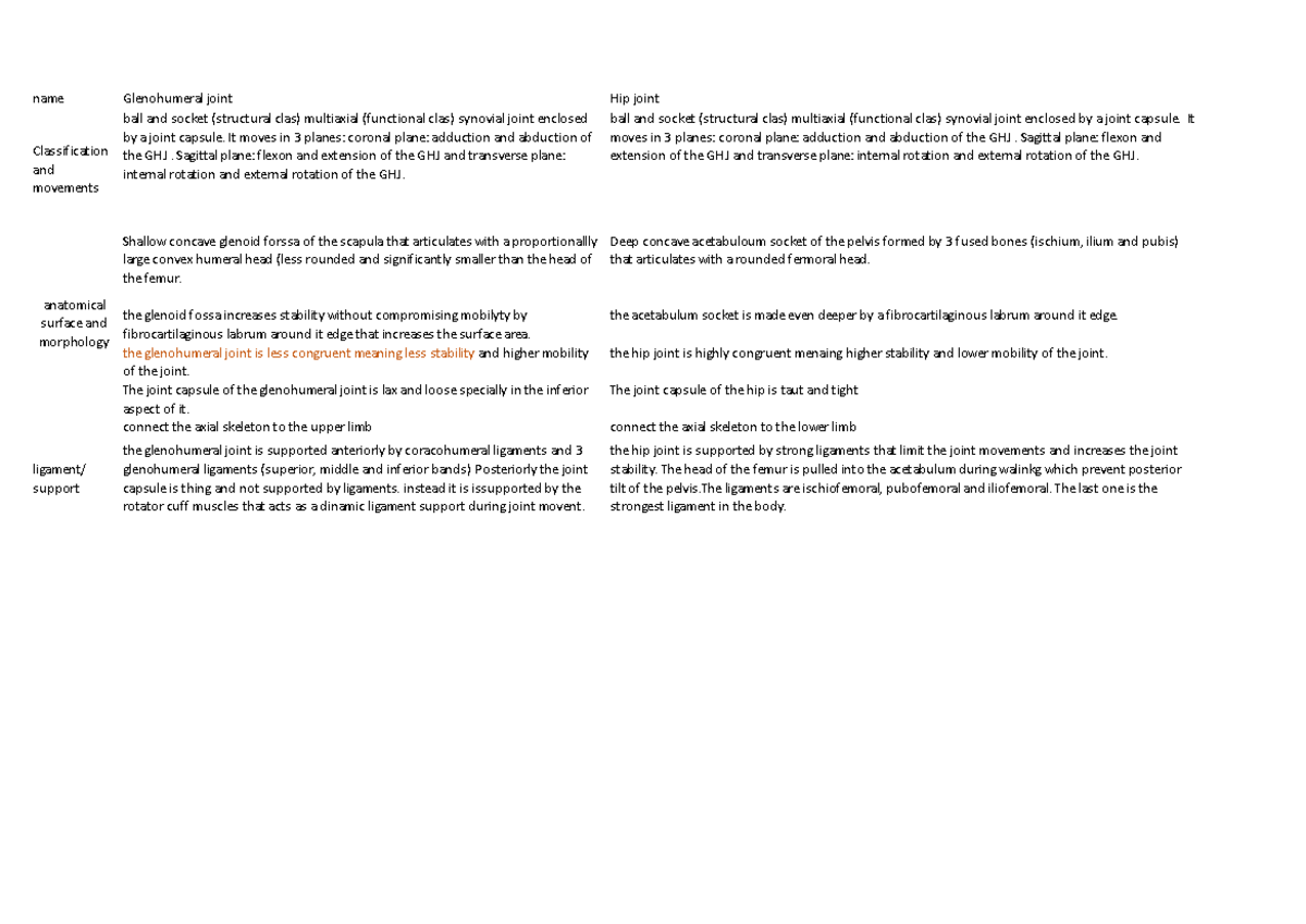 Hip vs sh - Hip vs sh - name Glenohumeral joint Hip joint ...