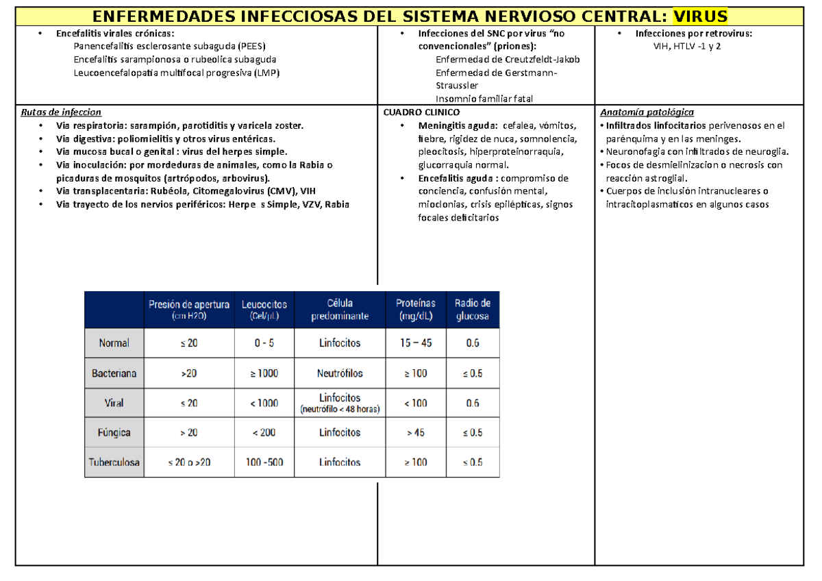 Enfermedades Infecciosas DEL Sistema Nervioso Central - ENFERMEDADES INFECCIOSAS DEL SISTEMA ...
