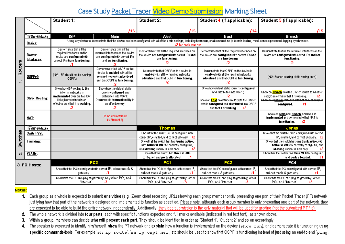 32524 2023S Case Study video demo marking criteria (draft) - Case Study Packet Tracer Video Demo ...